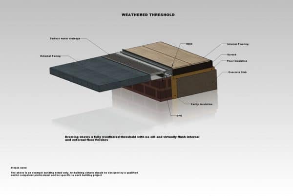 Equal-floor-level-with-paving-Weathered-threshold-with-cill | TWS ...